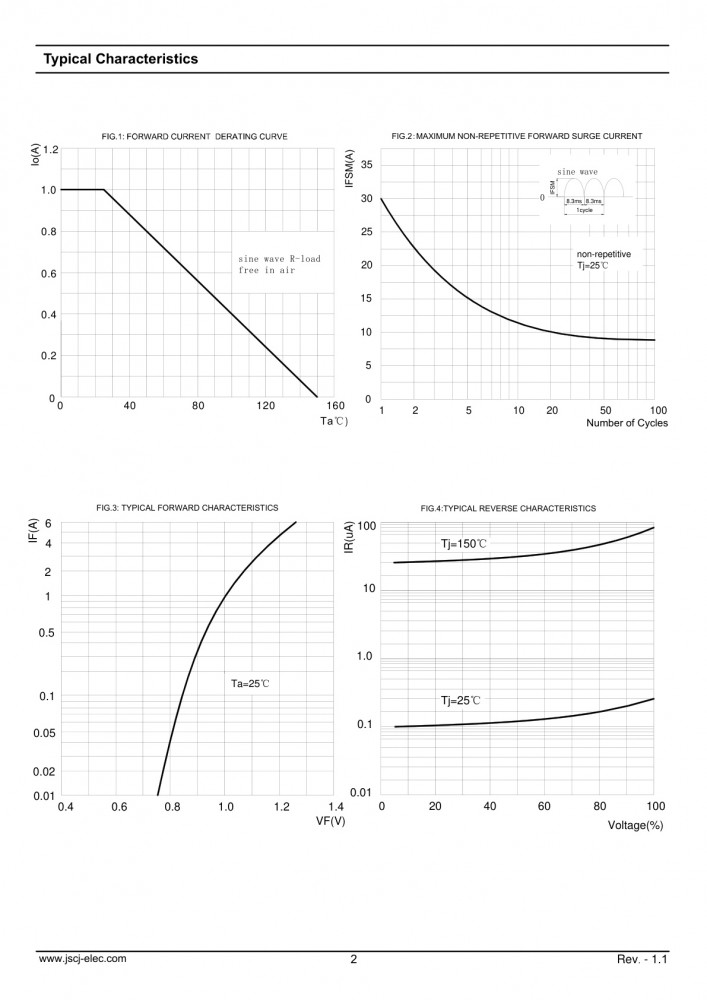 DB101S datasheet page 2