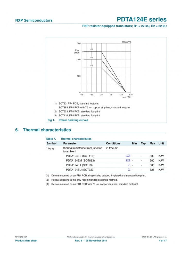 PDTA124EU datasheet page 5