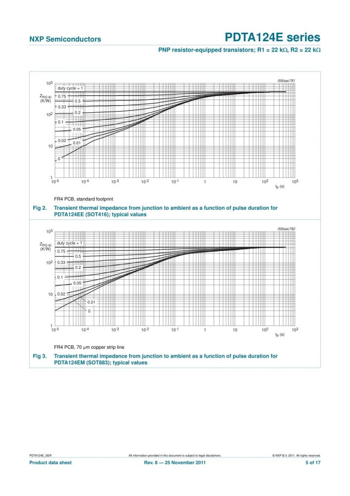 PDTA124EU datasheet page 6