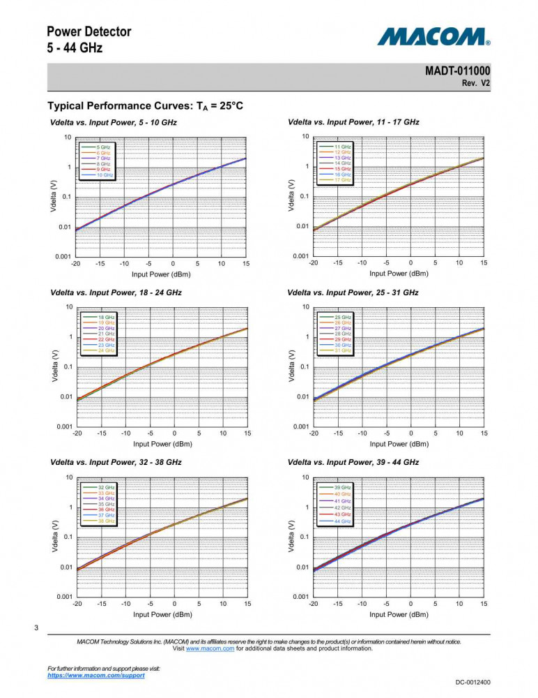 MADT-011000 technical document, page 3