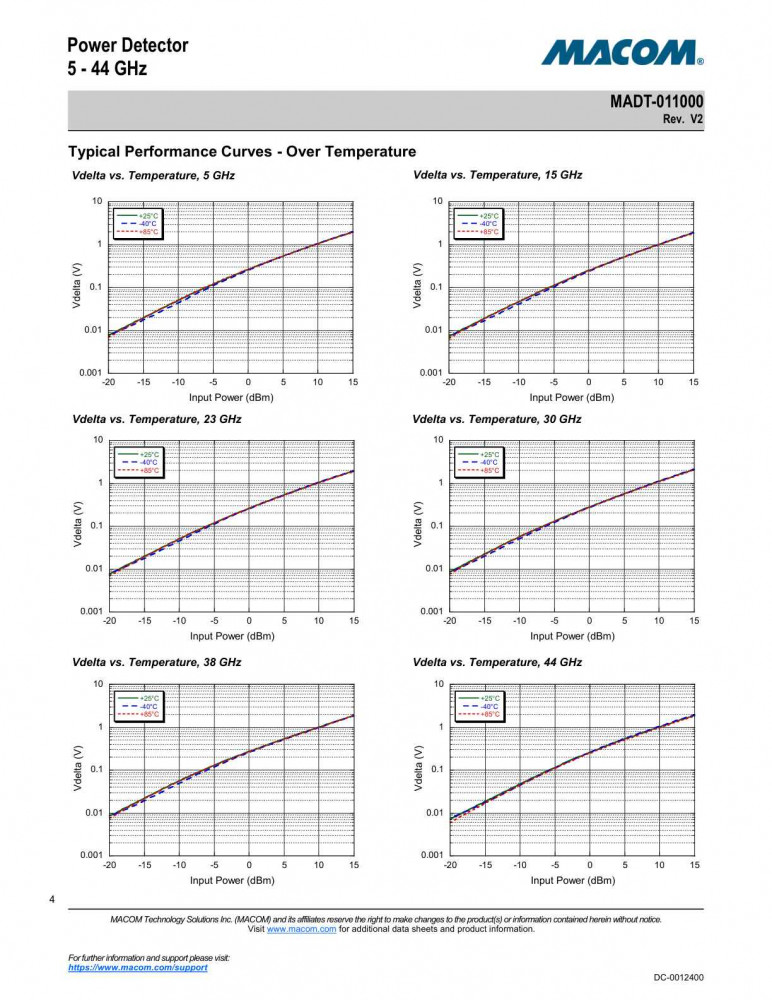 MADT-011000 technical document, page 4