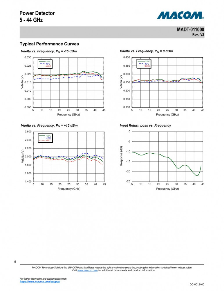 MADT-011000 technical document, page 5