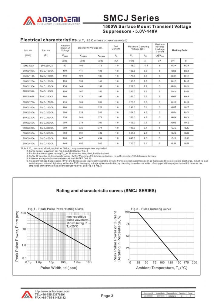 AnBon SMCJ series datasheet page 3