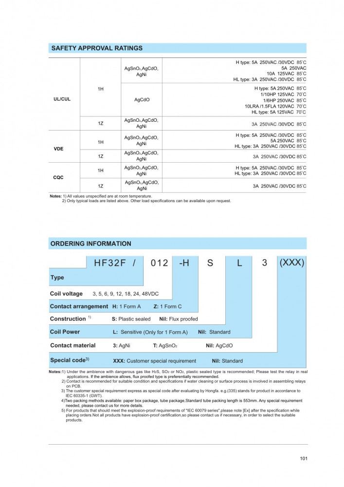 HF32F datasheet page 2