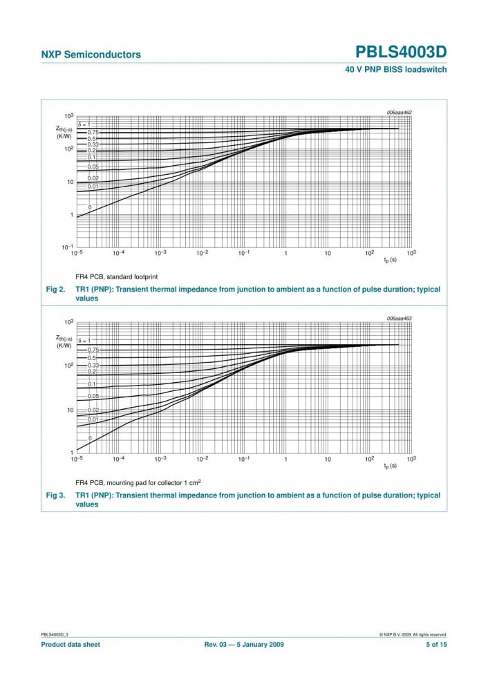 PBLS4003D datasheet page 6