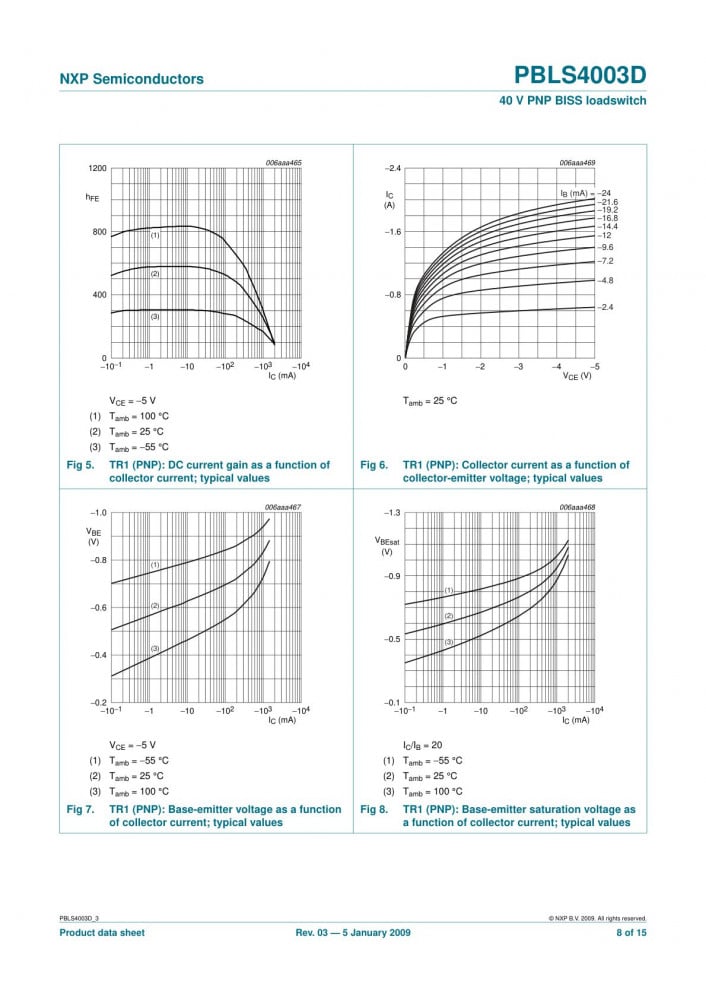 PBLS4003D datasheet page 9