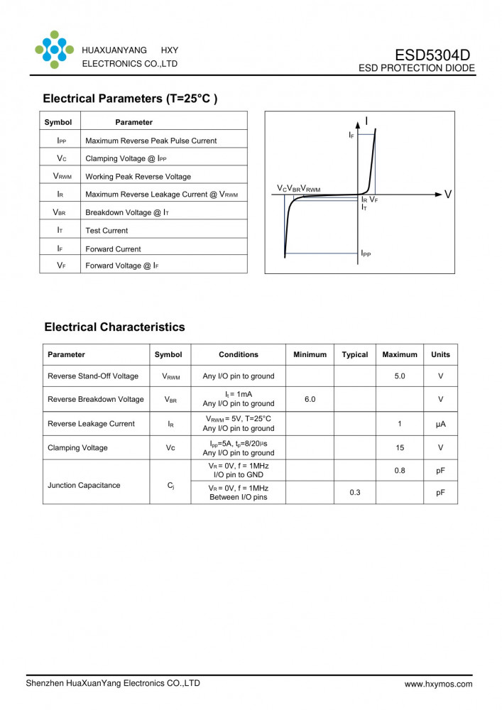 ESD5304D datasheet page 2