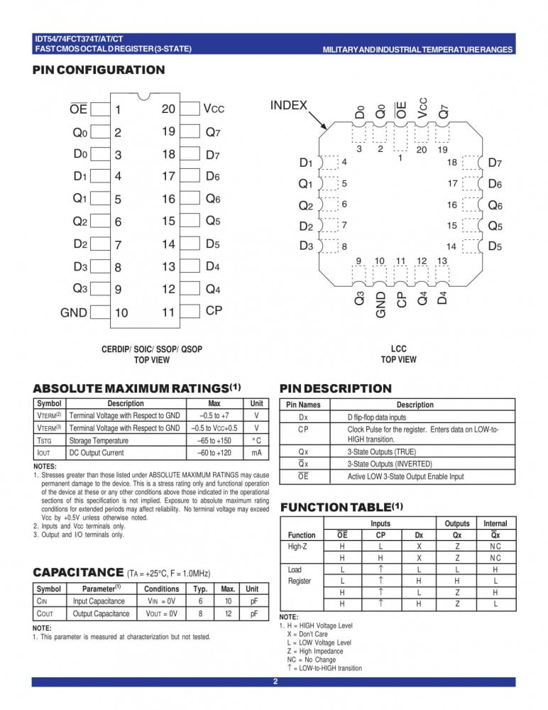 74FCT374AT datasheet page 2
