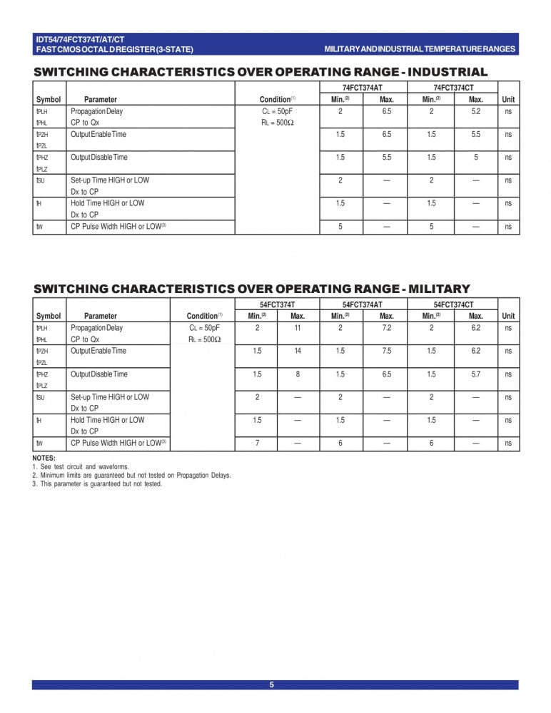 74FCT374AT datasheet page 5