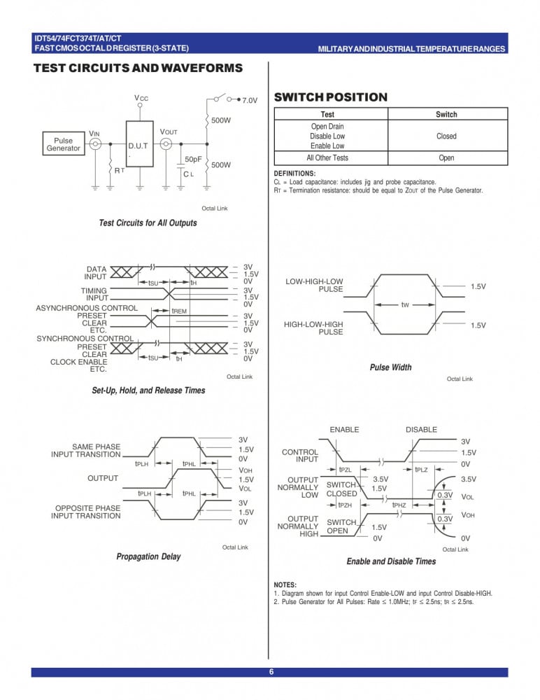 74FCT374AT datasheet page 6