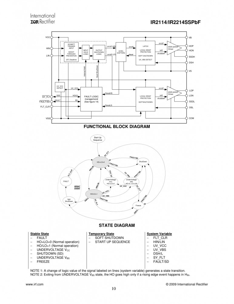 IR2214SSPBF datasheet page 10