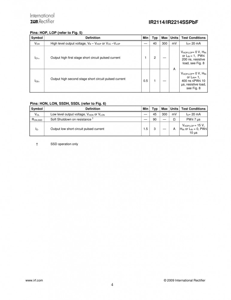IR2214SSPBF datasheet page 4
