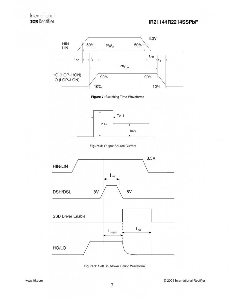 IR2214SSPBF datasheet page 7