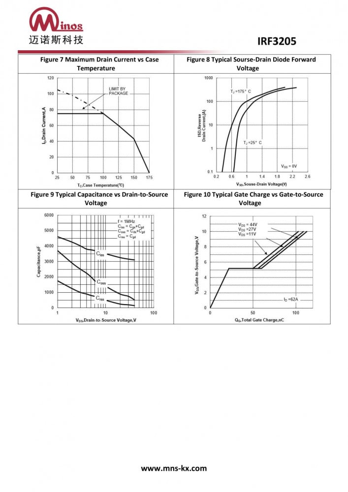 IRF3205 datasheet page 6