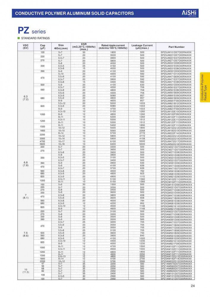 AISHI PZ series datasheet page 2