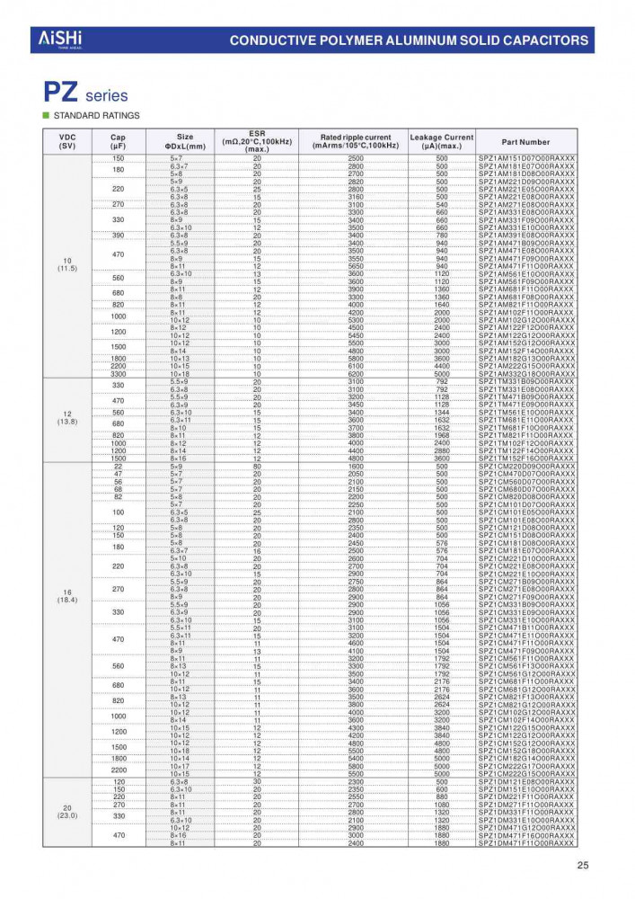 AISHI PZ series datasheet page 3