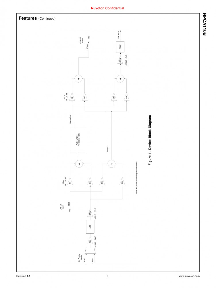 NPCA110BA0YX datasheet page 3