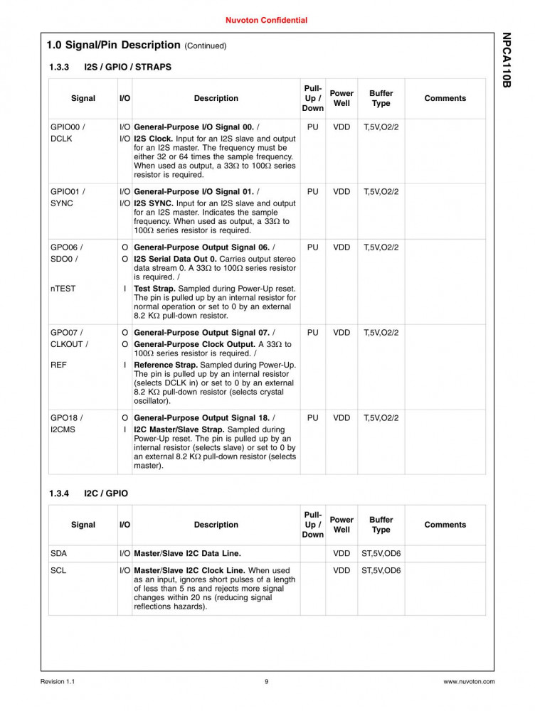 NPCA110BA0YX datasheet page 9