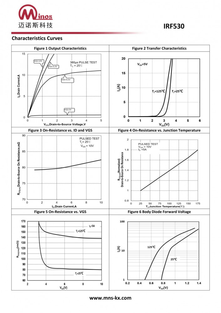 IRF530 datasheet page 3