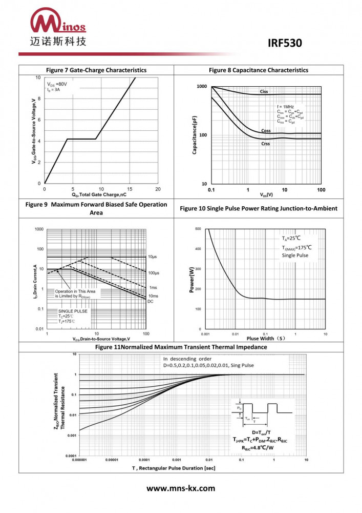 IRF530 datasheet page 4