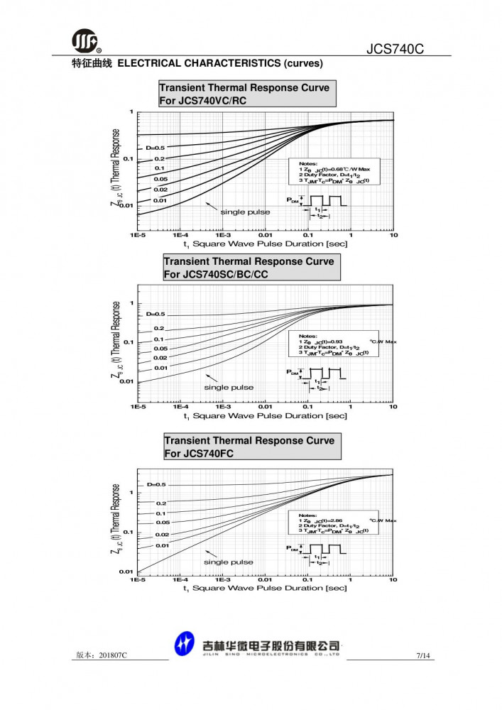 JCS740C datasheet page 7