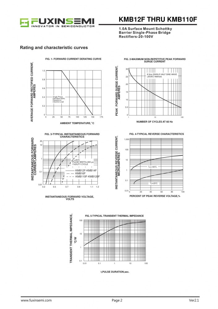 KMB16F datasheet page 2