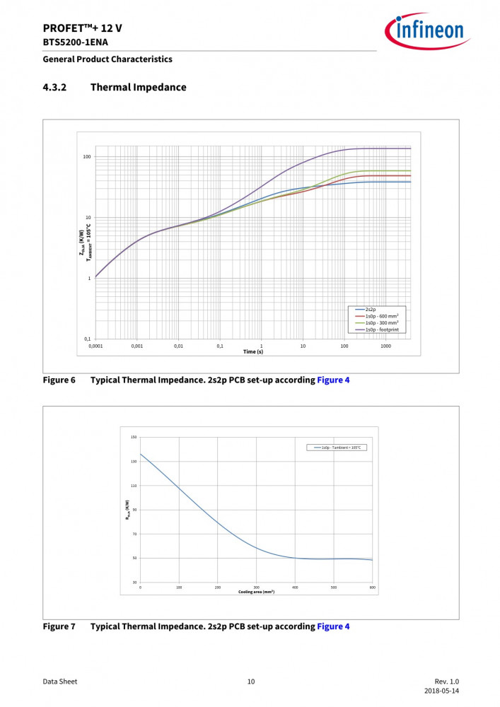 BTS5200-1ENA datasheet page 10