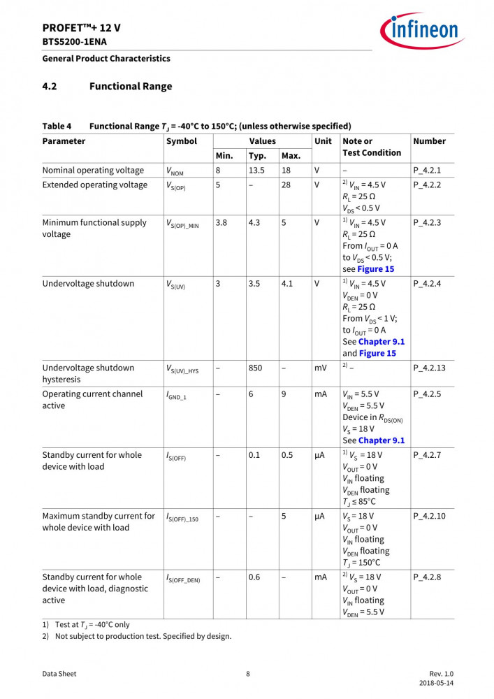 BTS5200-1ENA datasheet page 8