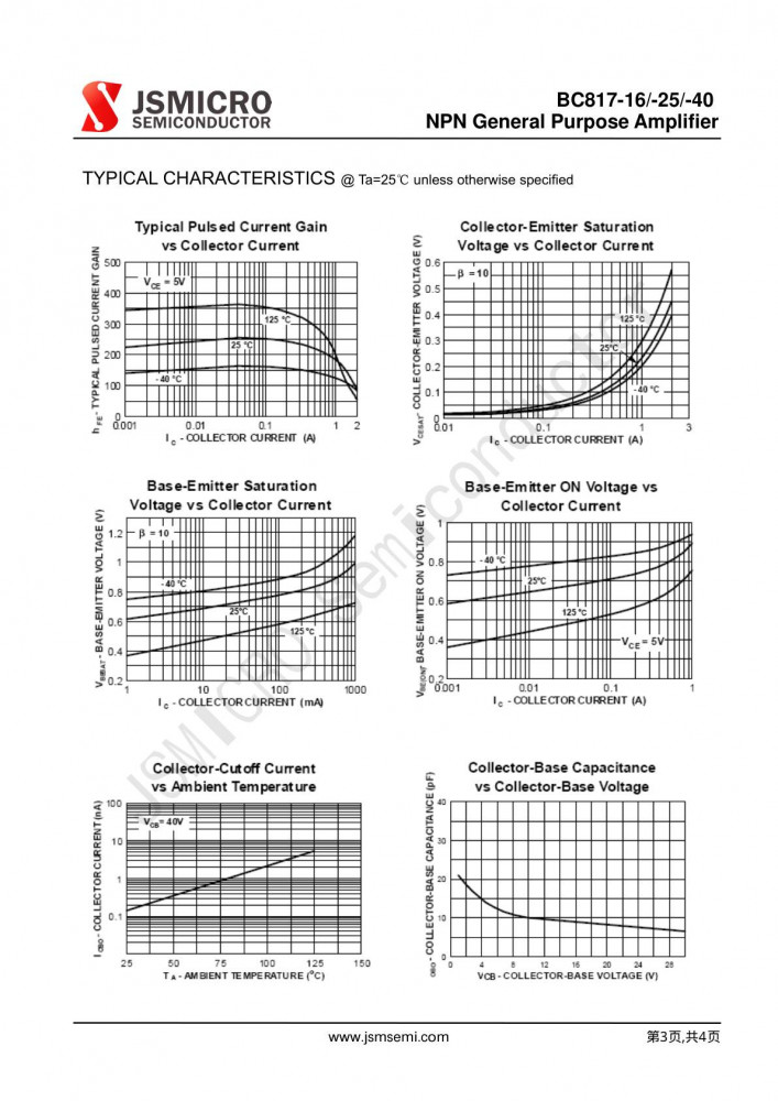 BC817 datasheet page 3