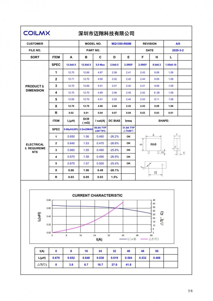 MQ1350-R68M datasheet page 5