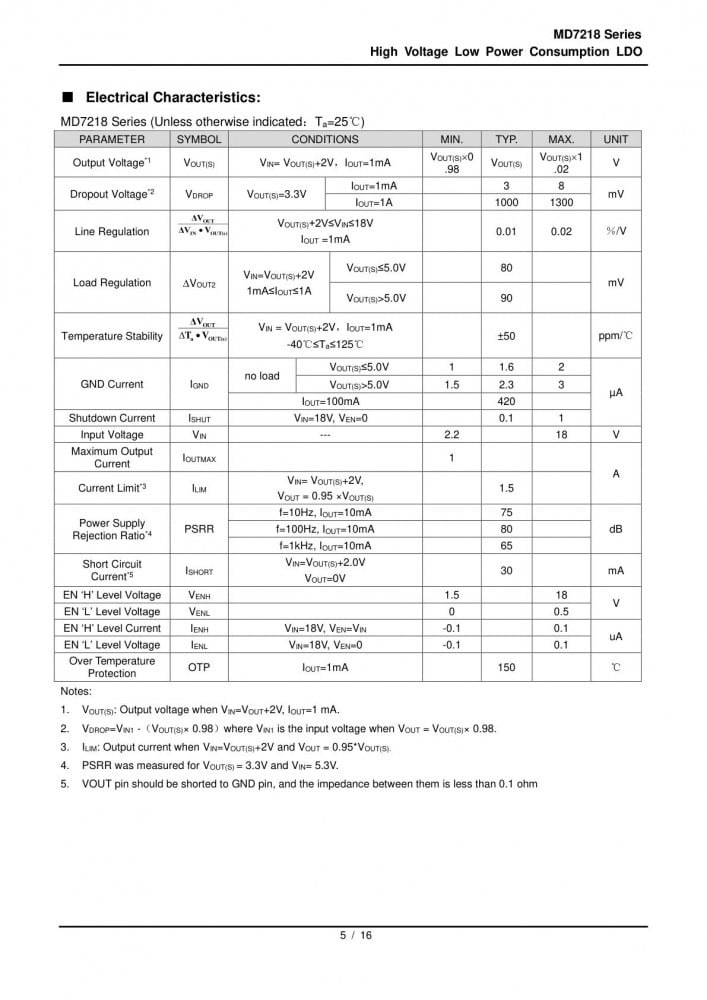 MD7218 datasheet page 5