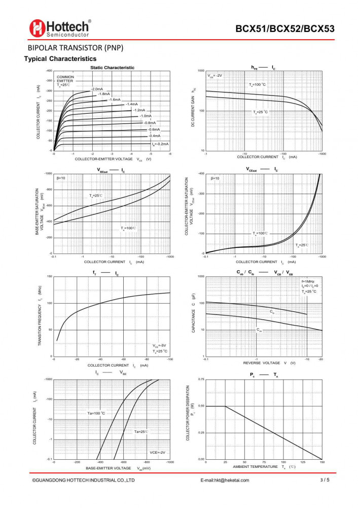 BCX52 datasheet page 3