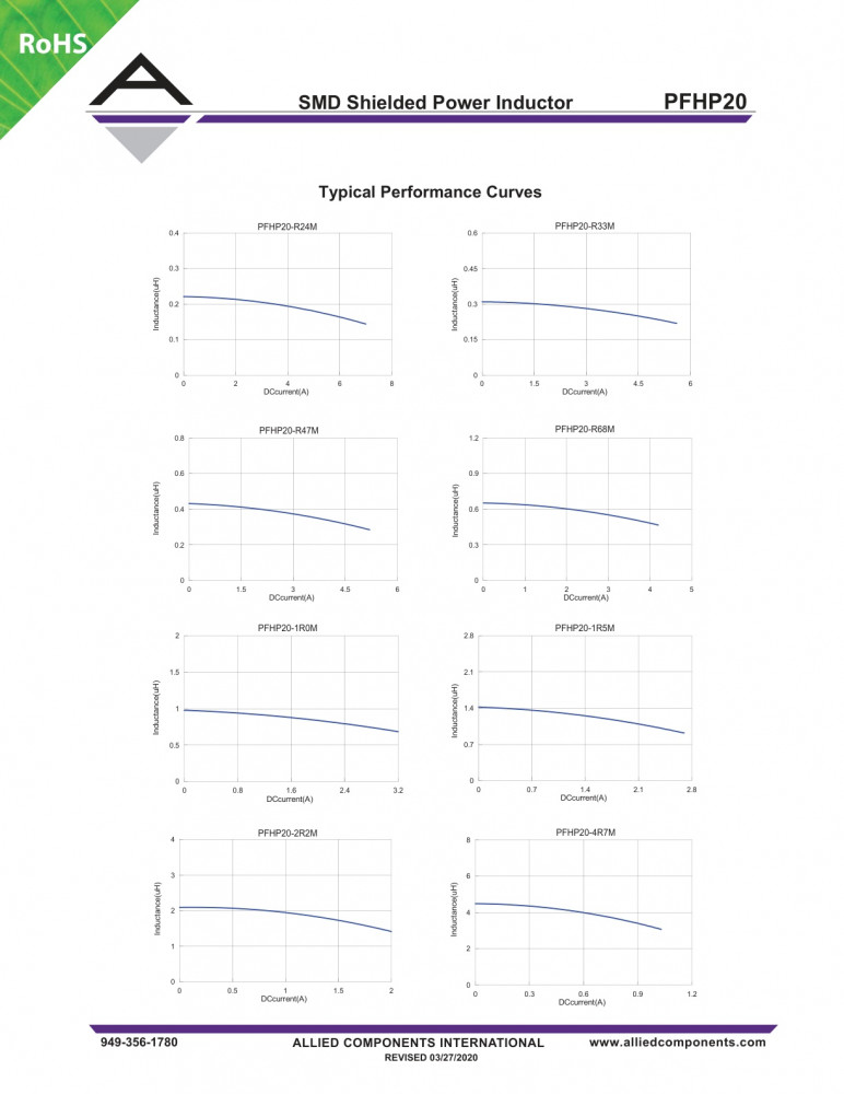 PFHP20 datasheet page 2