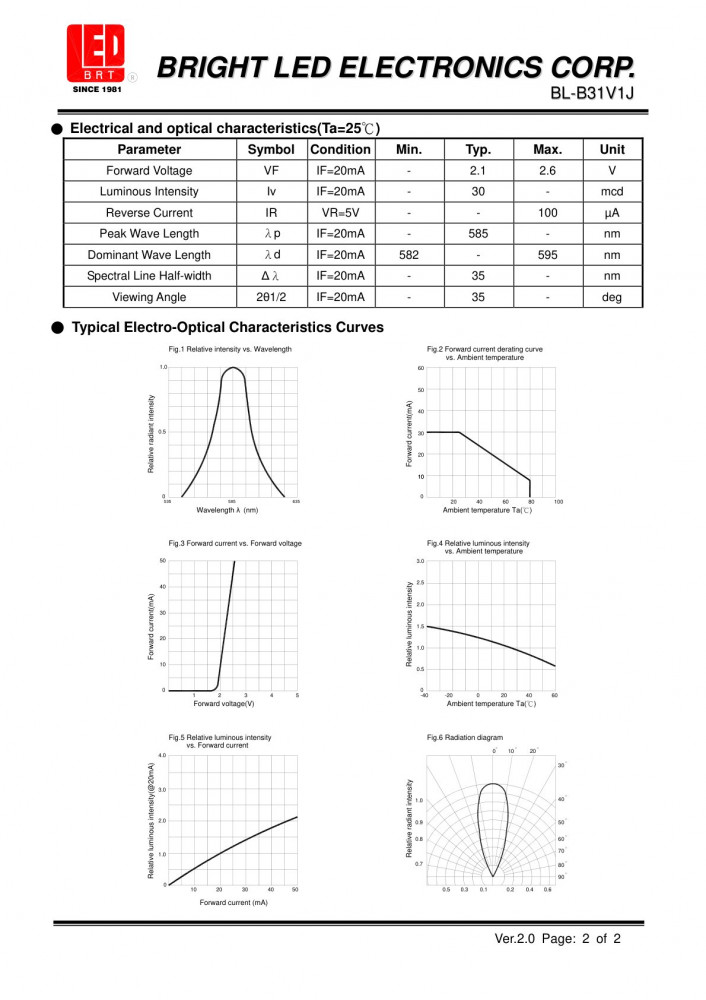 BL-B31V1J datasheet page 2