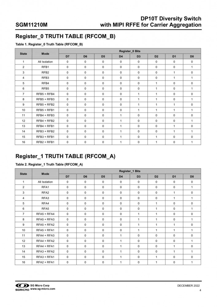 SGM11210M datasheet page 4