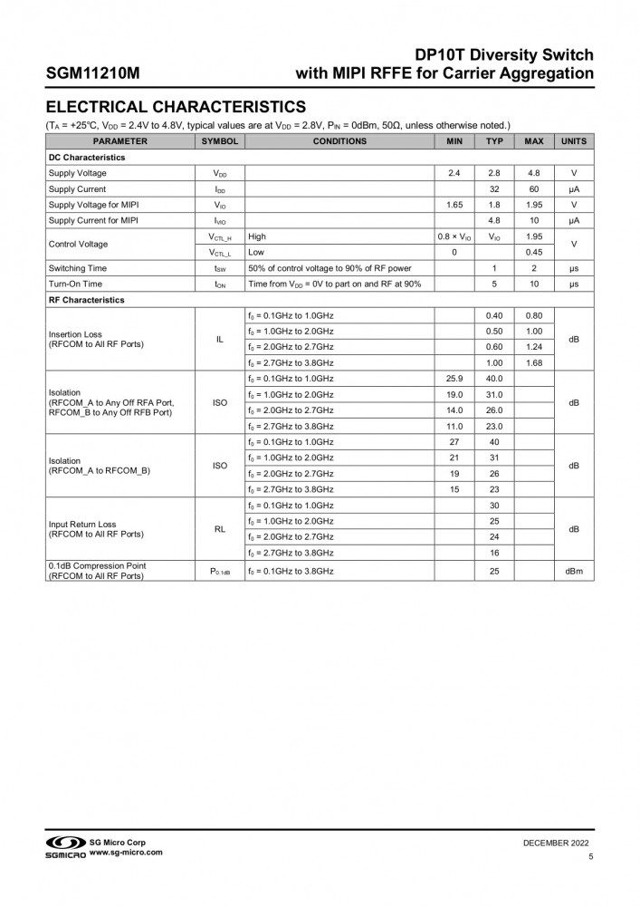 SGM11210M datasheet page 5