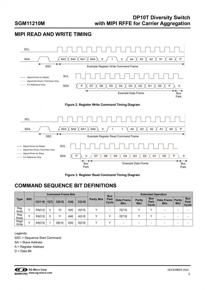 SGM11210M datasheet page 6