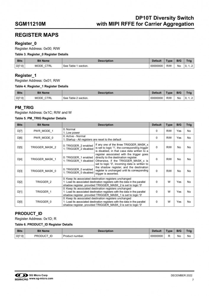 SGM11210M datasheet page 7