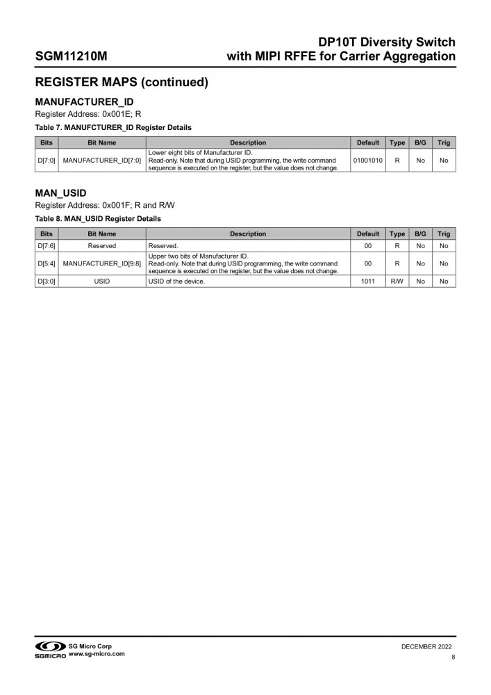 SGM11210M datasheet page 8