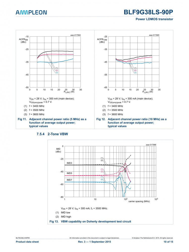 BLF9G38LS-90PU technical document page 10