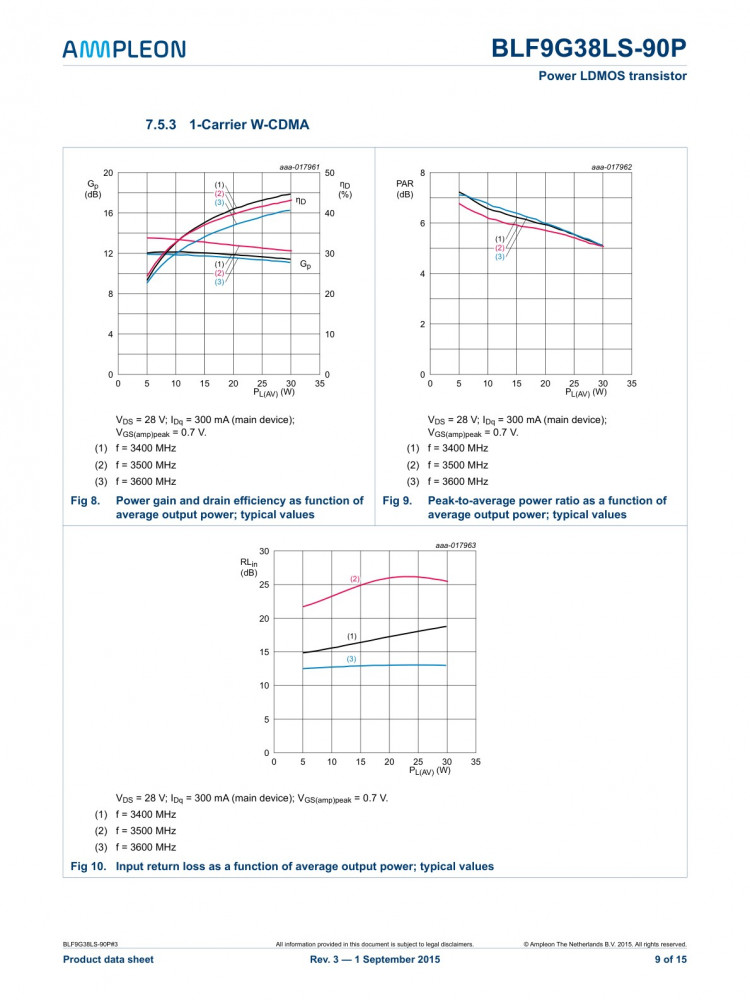 BLF9G38LS-90PU technical document page 9