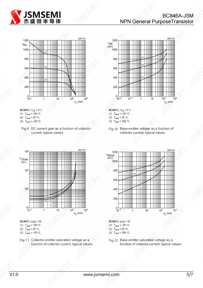 BC846A-JSM datasheet page 5