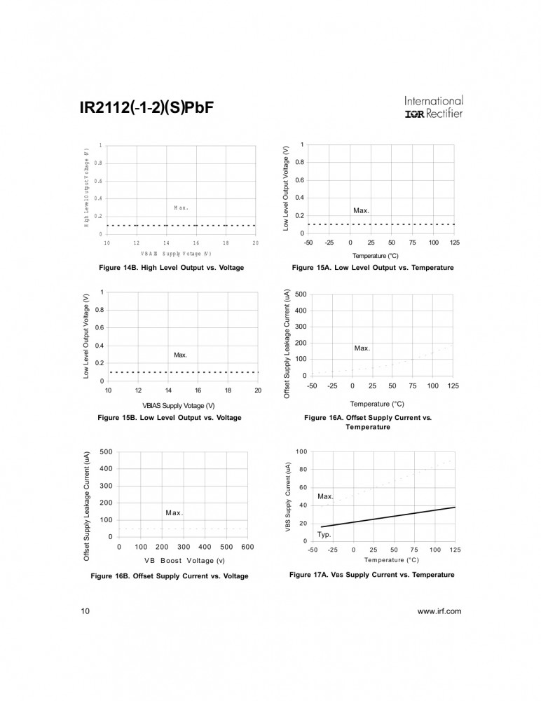 IR2112STRPBF technical document page 10
