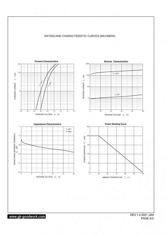 BAV99DW datasheet page 3