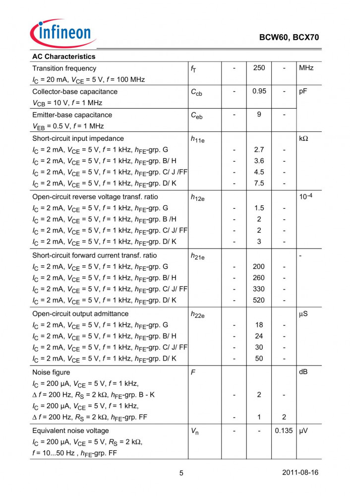 BCW60C datasheet page 5