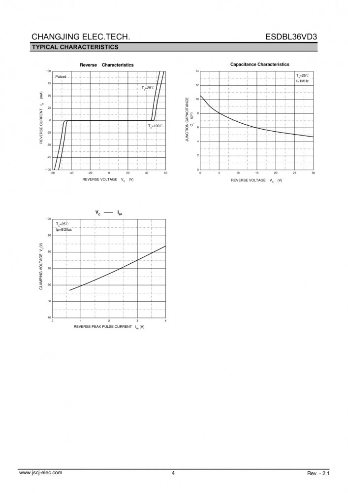 ESDBL36VD3 datasheet page 4
