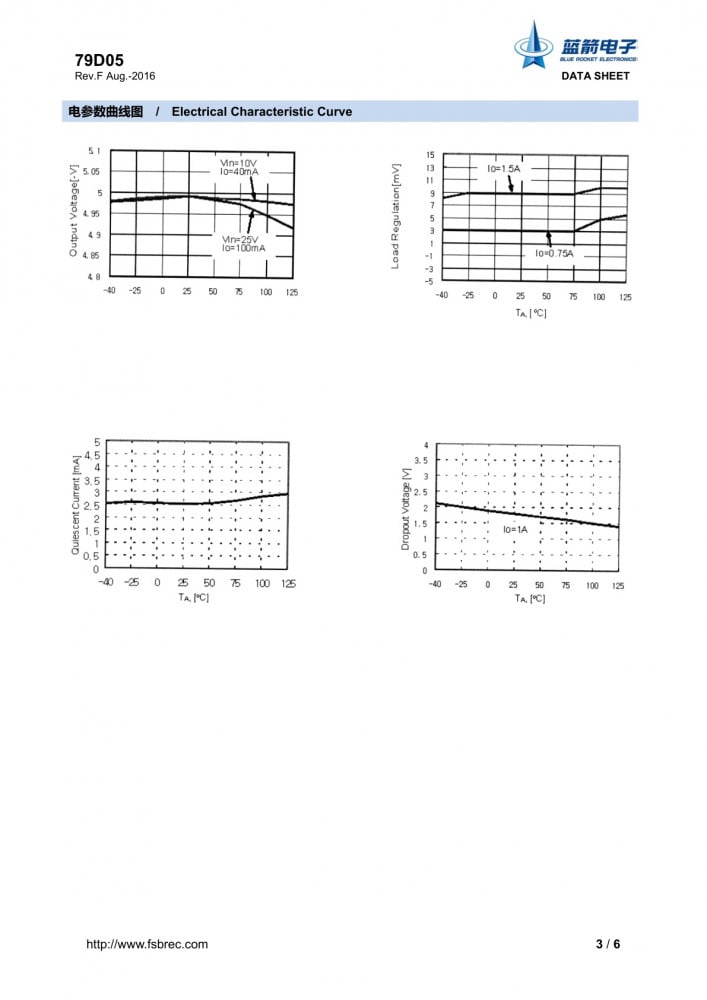 79D05 datasheet page 3