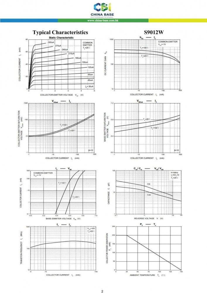 CBI S9012W datasheet page 2