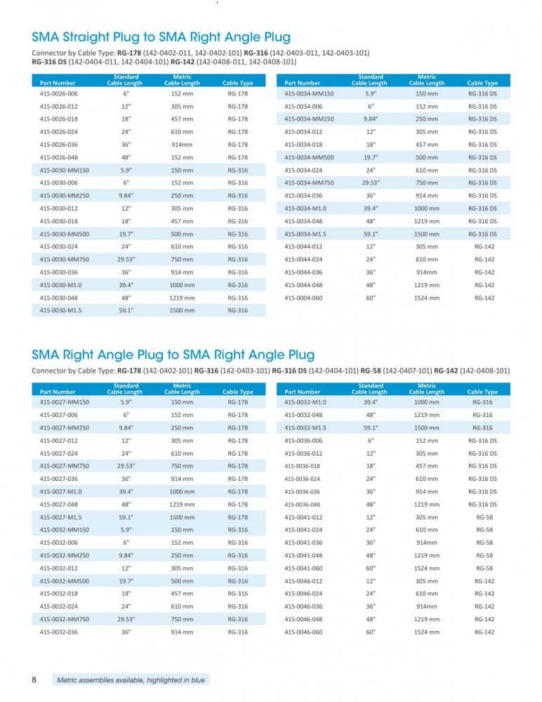 RF cable assembly document page 8