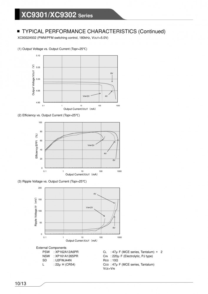 XC9301/XC9302 datasheet page 10
